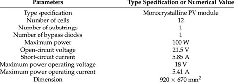 The Type And Parameters Of The Experimental Pv Module Download Scientific Diagram