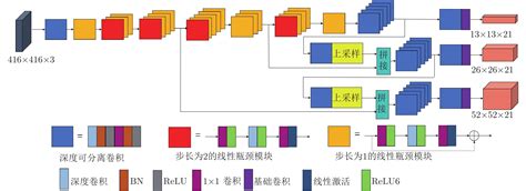 科学网—基于显著图融合的无人机载热红外图像目标检测方法 欧彦的博文