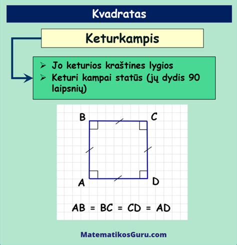 Kvadrato Plotas Formulė Skaičiavimai Matematikosguru