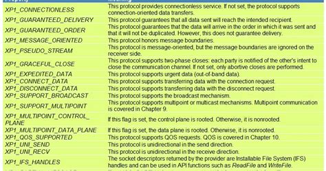 程式扎記 Network Programming In Ms Winsock Design Part3 Winsock
