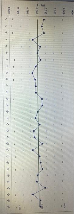 Solved Write The Result And Interpretation Of The P Chart Chegg Com