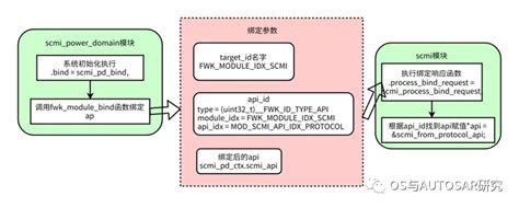 Scp Firmware入门一篇就够啦 阿里云开发者社区