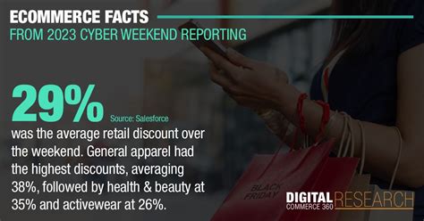 Digital Commerce 360 On Linkedin Cyber5 Ecommerce Holidays2023 Holidayseason Retail