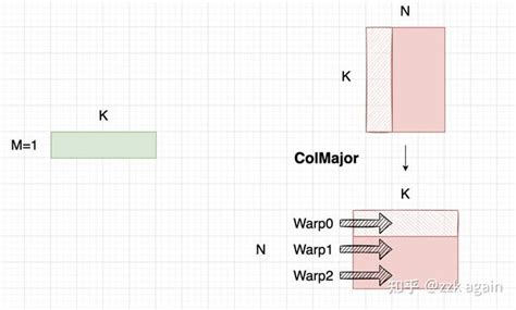 可能是讲的最清楚的weightonlygemm博客 知乎