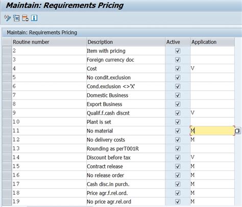 Po Condition Value Mandatory Sap Community