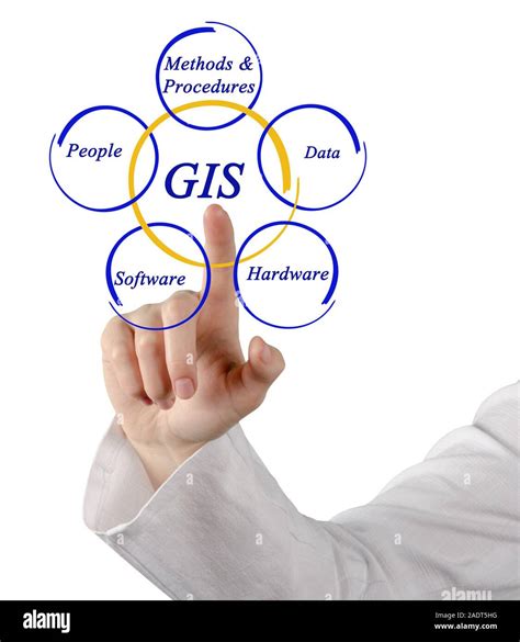 Logiciel Gis Banque Dimage Et Photos Alamy