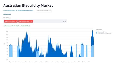 Mimoune Djouallah På Linkedin Duckdb Streamlit