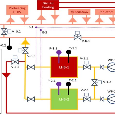 Process Diagram Of The Centralized Heating System Showing The