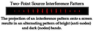 Physics Tutorial Two Point Source Interference