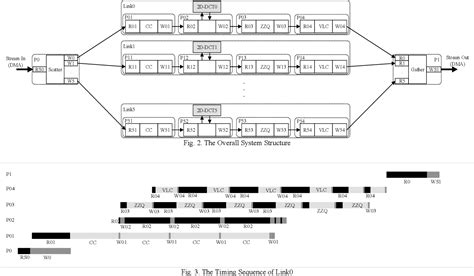 Figure 1 From Design Space Exploration For Fpga Based Hybrid Multicore Architecture Semantic