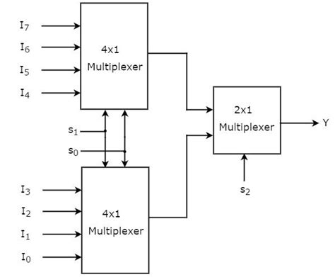 Analog Multiplexer Circuit Design