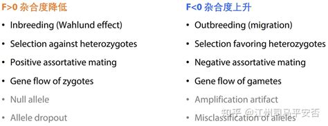 24秋演化生物学课程笔记 群体遗传学之种群结构 知乎