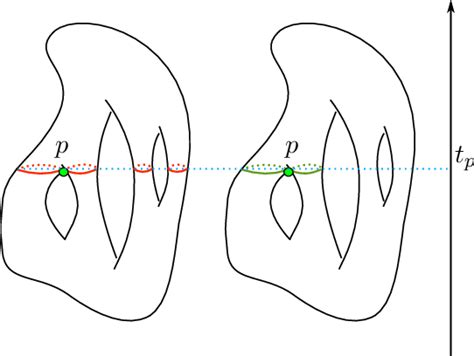 An Efficient Data Retrieval Parallel Reeb Graph Algorithm