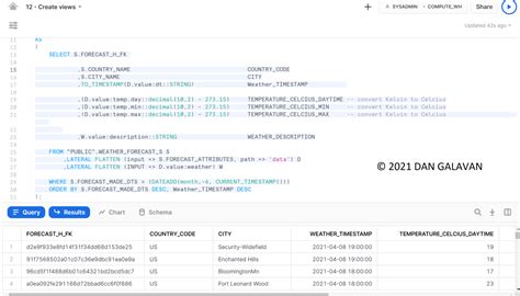 Data Modeling Sqldbm And The Snowflake Data Cloud The Lowdown Dan Galavan