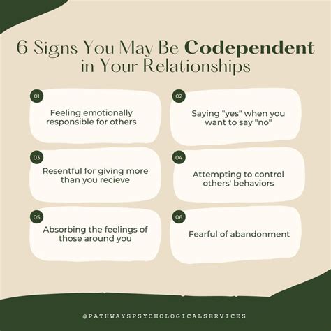 Codependency Refers To Dysfunctional Behavior And Attitudes In A Relationship Rather Than A