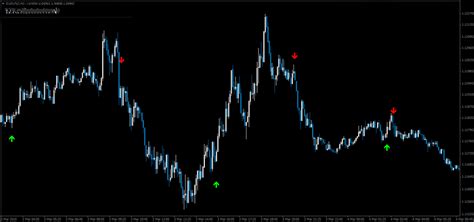 Binary Comodo Indicator KrofekTrading
