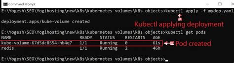 Kubernetes Volume EmptyDir And SSL Mount To Volume