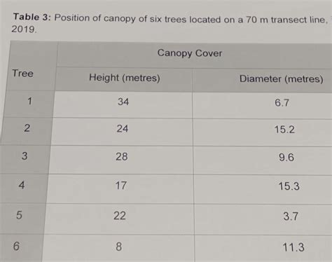 How Do You Find The Percentage Foliage Cover Of The How Do You Find The Percentage Foliage Cover Of The