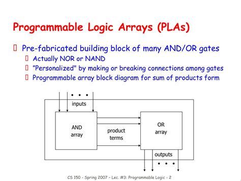 Ppt Programmable Logic Arrays Cs 150 Spring 2007 Powerpoint Presentation Id9439253
