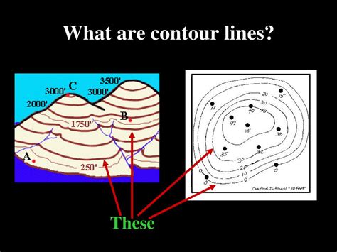 Contour Mapping And The Rule Of “vs” Ppt Download