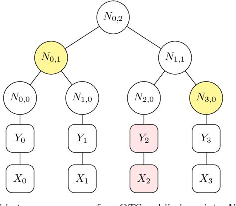 Figure 1 From Fpga Based Accelerator For Post Quantum Signature Scheme