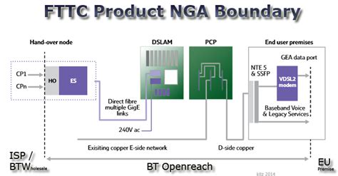 Kitz Fttc Fibre Broadband
