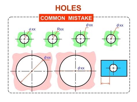 Dimensioning Rules In Engineering Drawing Ppt