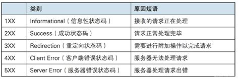 协议超级详解xttb协议 Csdn博客