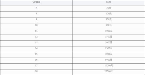 江湖侠客令vip多少钱 Vip价格表介绍 8979下载站