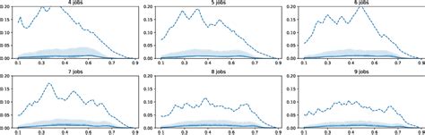 Single And Parallel Machine Scheduling With Variable Release Dates Paper And Code Catalyzex