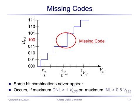 Analog Digital Converterppt