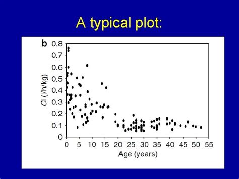 Introduction To Pkpd Modelling Applications Joe Standing June