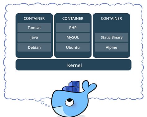 Docker Compose Invalid Template