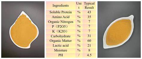A New Option For Organic Farming Corn Steep Liquor Powder