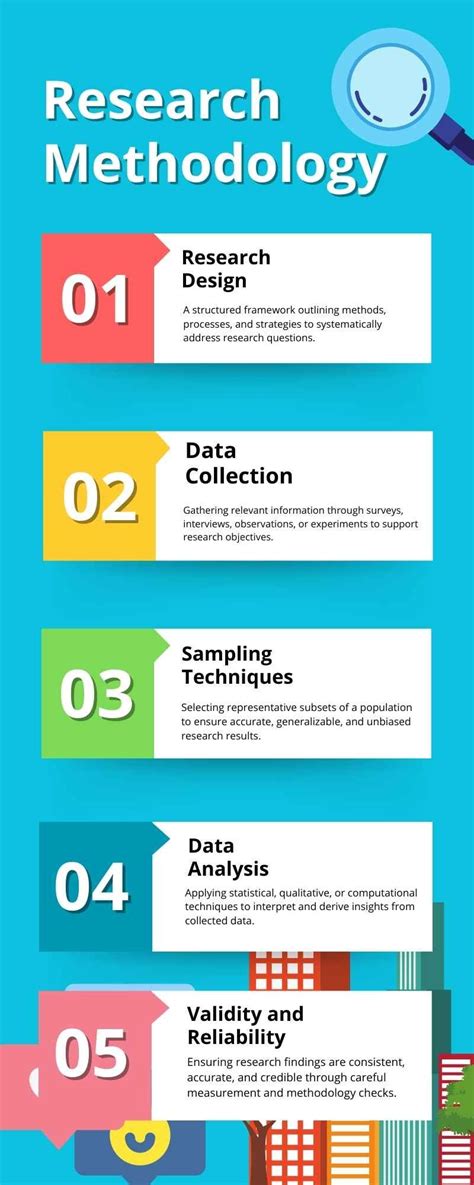 Research Methodology Definition Types And Step By Step Guide