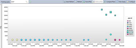 Sql Server 2016 Bad Query Plan Locks Up Db Once A Week Database