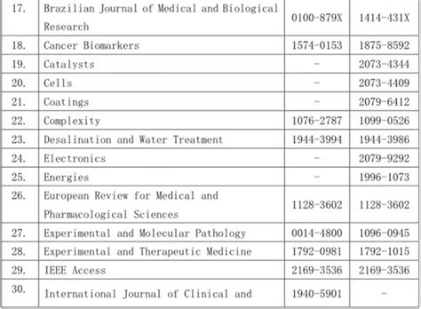 Plos Onemoleculesncology
