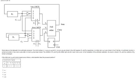Solved QUESTION 16 4 To 1 MUX RI Sum 4 To 1 MUX Full Adder Chegg Com