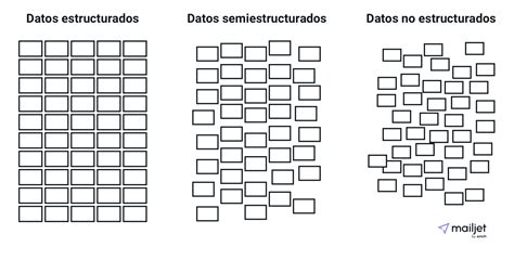 Tipos De Datos Estructurados Semiestructurados Y No E