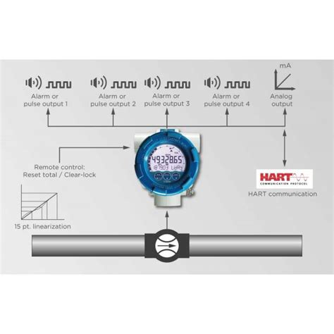 Fluidwell E Series E Explosion Proof Flow Rate Monitor Totalizer Sensors Nl