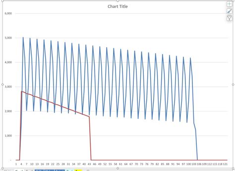 How Debt Repayment Profiles Affect IRR