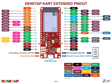 Deneyap Kart Esp 32 Elektronik Ve Mekanik Forumu