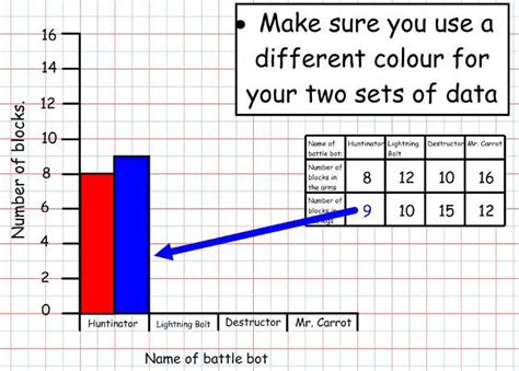 How To Draw A Comparative Bar Chart How To Draw A Comparative Bar Chart