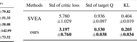 table 3 from revisiting data augmentation in deep reinforcement