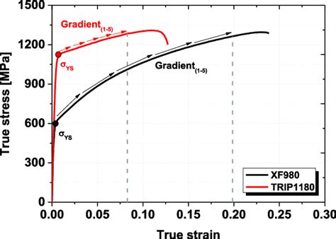 Input Features For Representing Material Properties Download Scientific Diagram