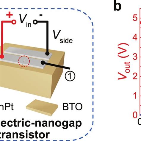 Implementation Of Inverter A Circuit Diagram Of One Transistor Only