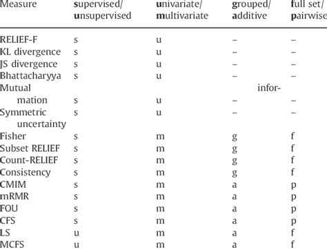 Filter Measure Properties Download Table