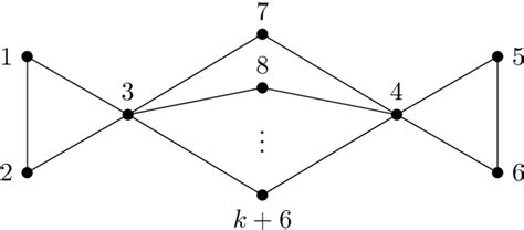 Figure 2 1 From Algebraic Theory Of Affine Monoids Semantic Scholar