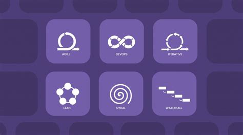 Basic SDLC Methodologies How To Choose