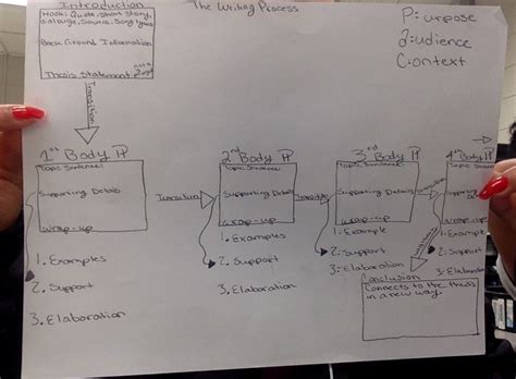 The Recursive Writing